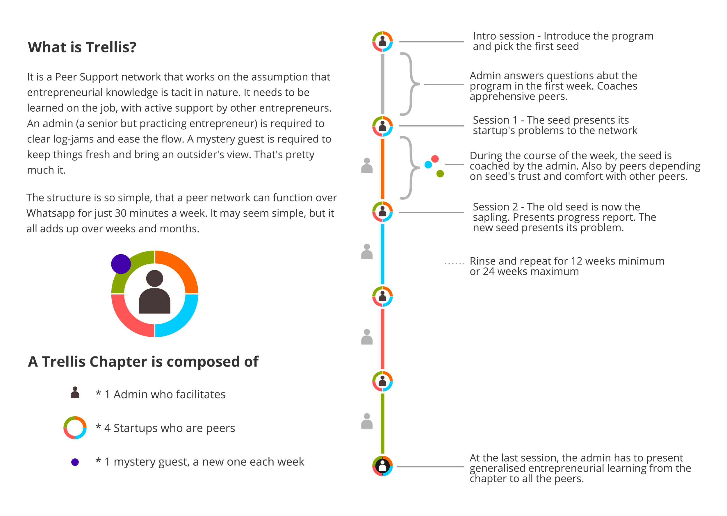 Trellis – Ideasutra